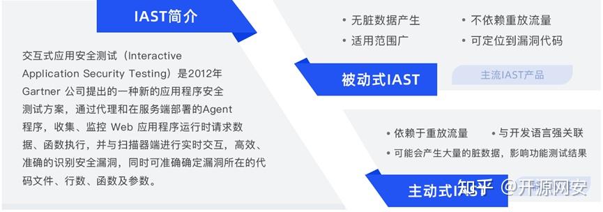 干货分享 | 一文了解交互式应用程序安全测试（IAST）技术 - 知乎