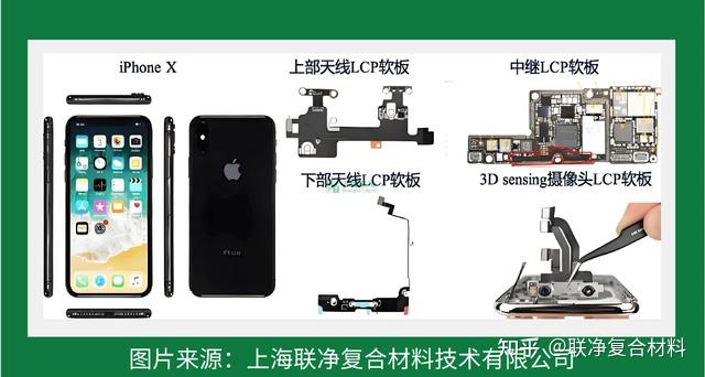 揭秘 LCP 材料 “变身” 记：3 大生产工艺 + 核心设备，电子厂必看 - 知乎