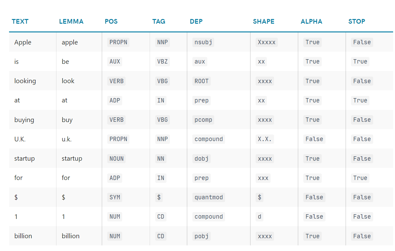 分词 -- 从源码解读LangChain-ChatGLM(二) - 知乎