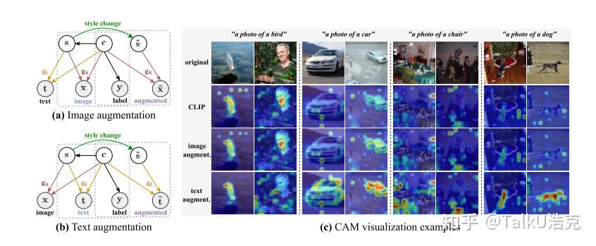 AwesomeCLIP---100+篇CLIP相关工作整理 - 知乎