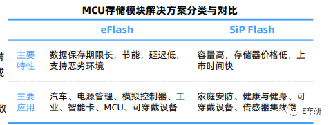 MCU工艺制程概述 - 知乎