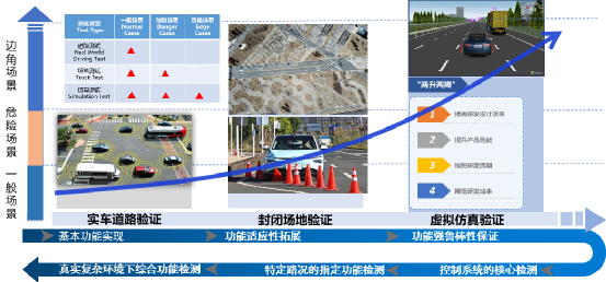 C-v2x发展如何了？ - 知乎