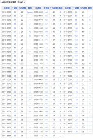 ASCII完整对照表 - 知乎