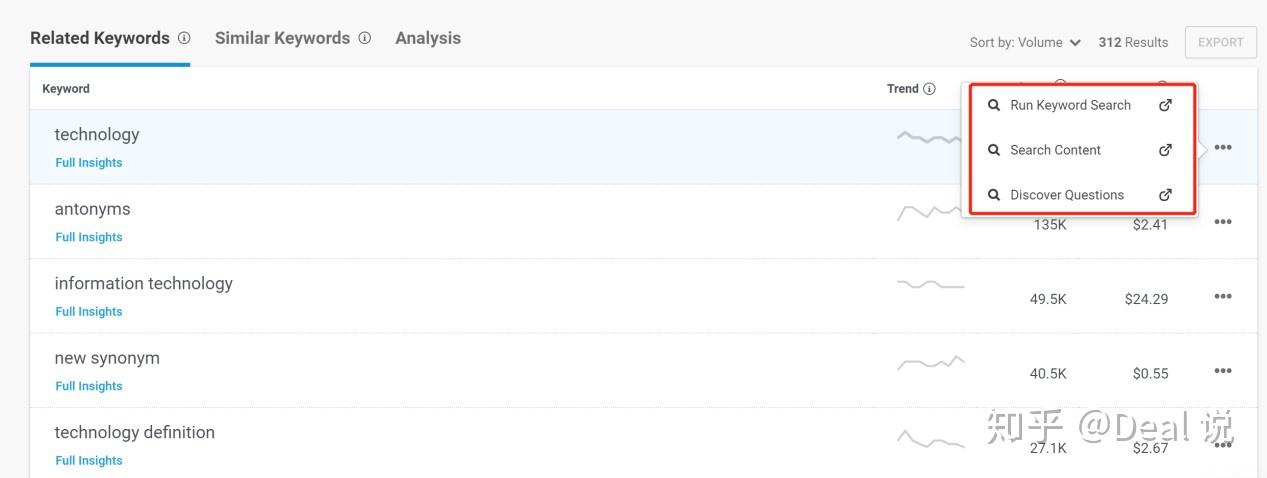 Buzzsumo是什么工具? 海外内容营销最强工具Buzzsumo使用全指南 - 知乎