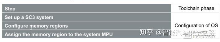 ISO 26262|MPU功能的实现（转载） - 知乎
