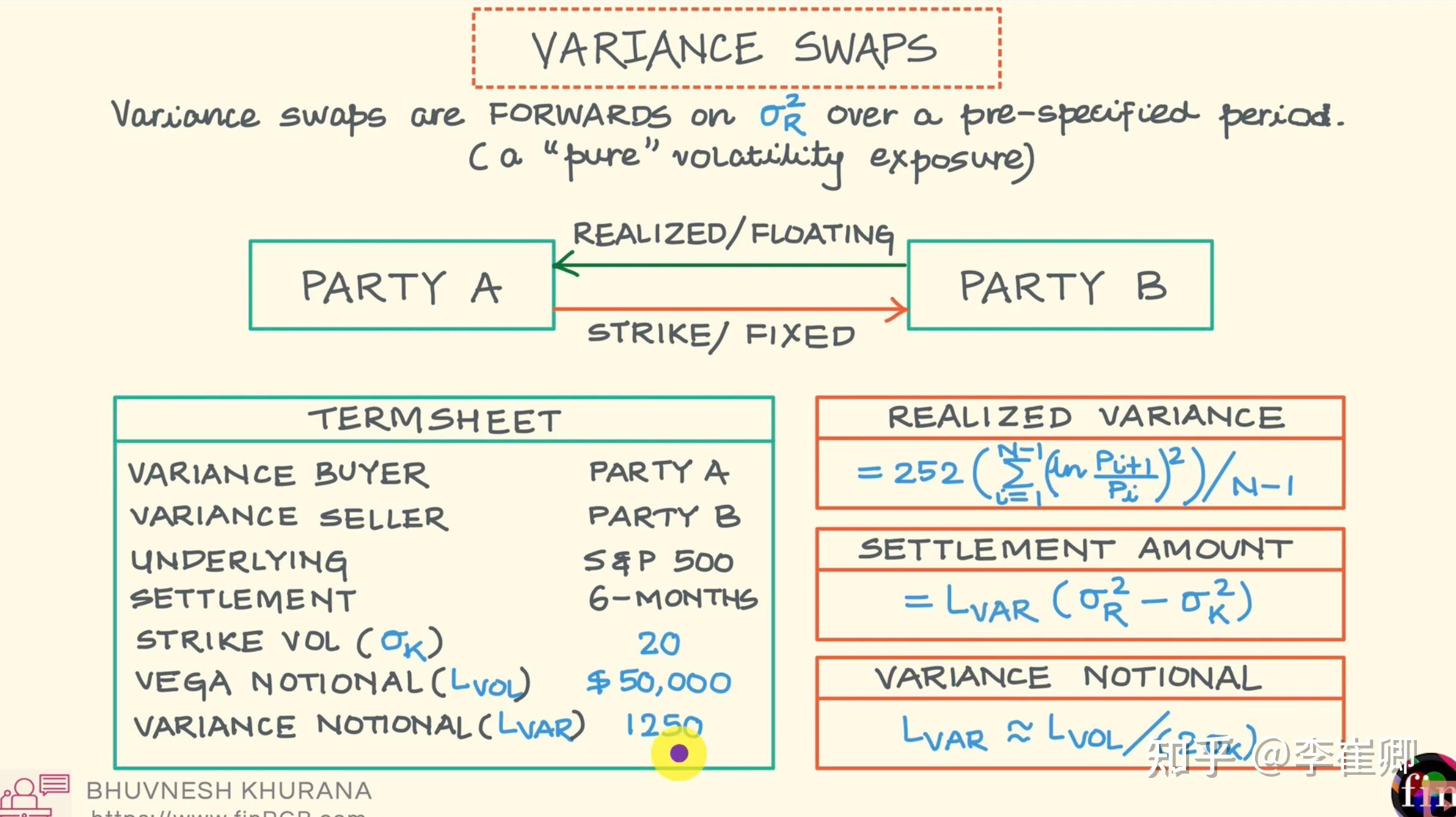 金融工程学习之variance swap - 知乎