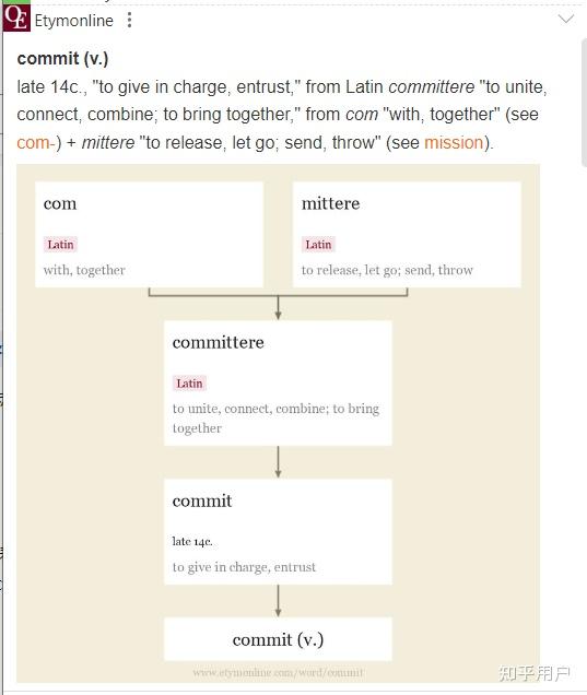 commit有“犯（罪）”和“承诺”的意思，这两个意思天差地别，是怎么联系到一起的？ - 知乎