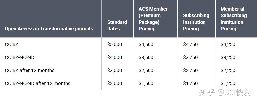 SCI期刊分析：TOP期刊，JCR1区，发文量大，无版面费 - 知乎