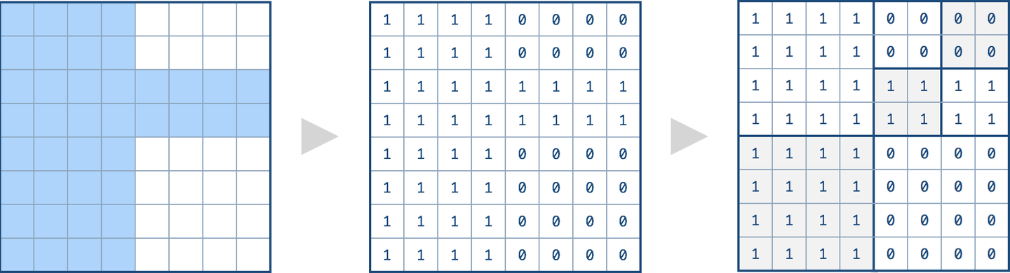 [LeetCode] 427. 建立四叉树 - 知乎