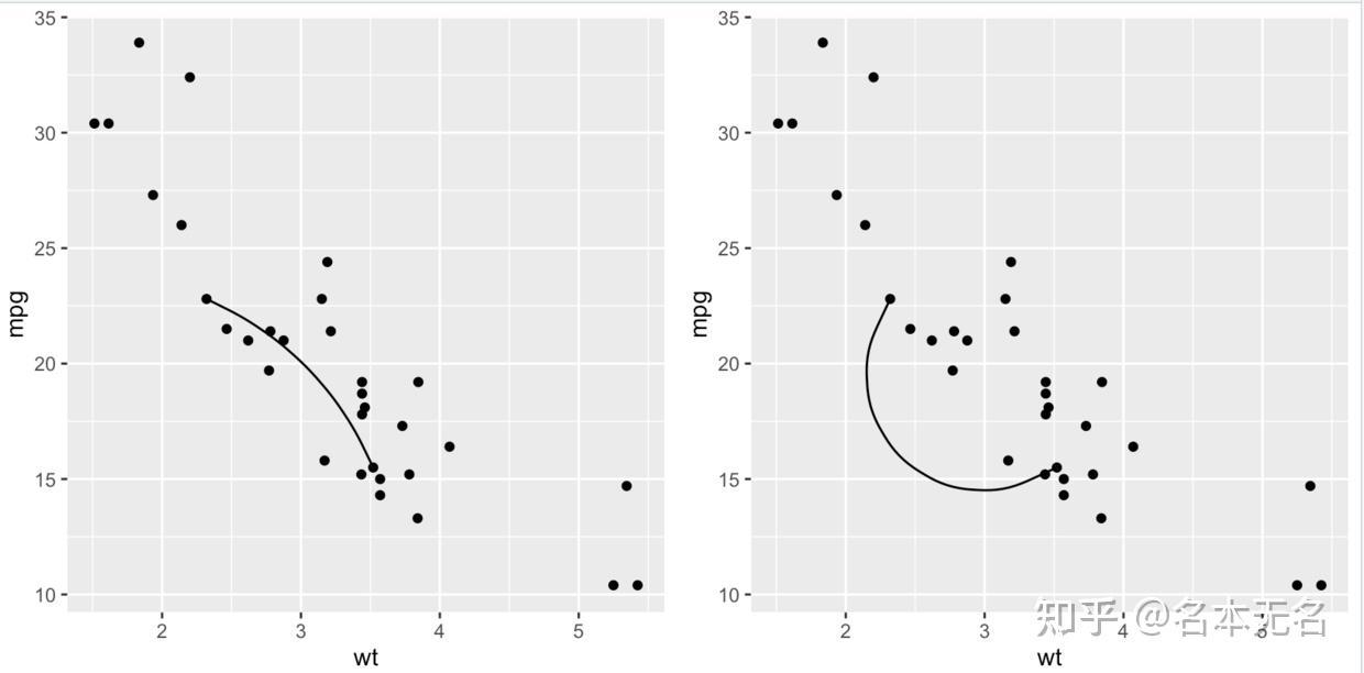 R 数据可视化 —— ggplot 线图 - 知乎