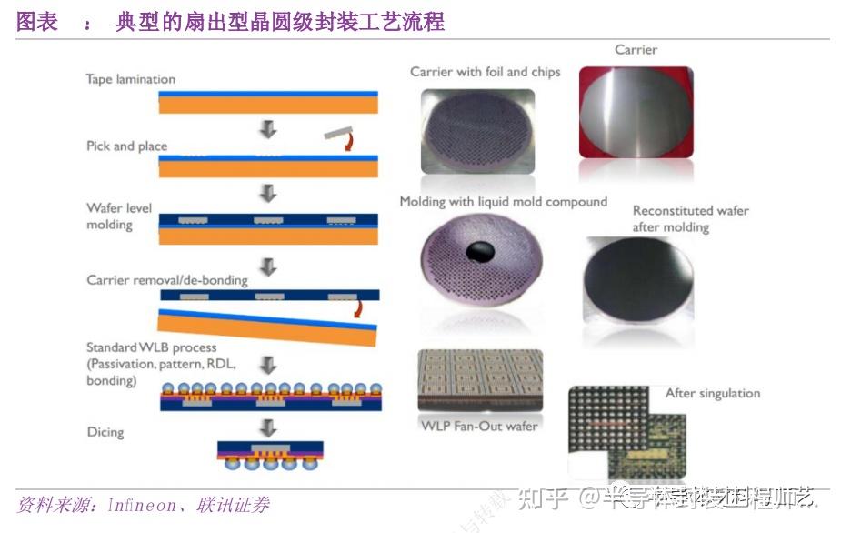 先进封装之TSV及TGV技术初探 - 知乎