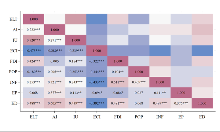 Stata学习：如何绘制热图 heatplot / heatmap ？ - 知乎