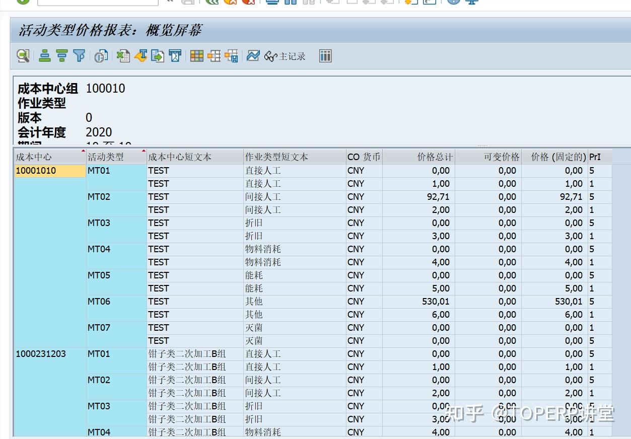 请问sap成本月结中我执行完CON2最后直接生产成本中心贷方却没显示金额是为什么？ - 知乎