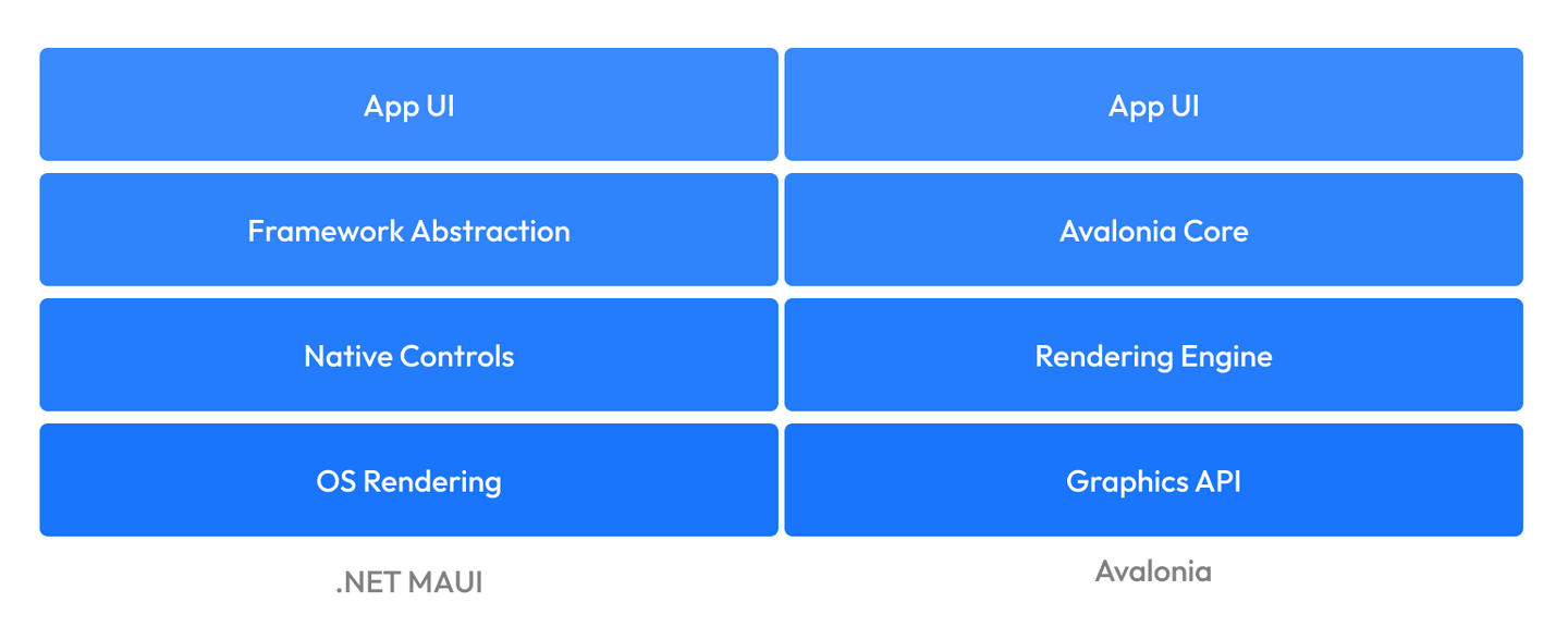 Avalonia 01: 概述 - 知乎