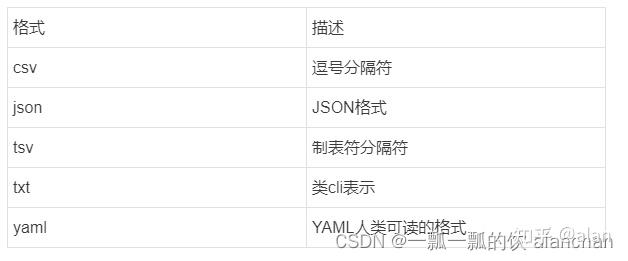 4、Elasticsearch7.6.1 Java api操作ES（CRUD、两种分页方式、高亮显示）和Elasticsearch SQL详细示例 - 知乎