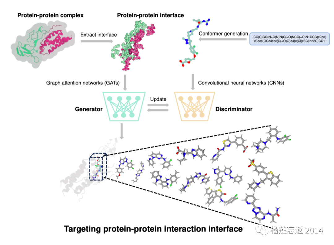 AIDD-GENiPPI: 一个针对 PPI 界面的分子生成框架 - 知乎
