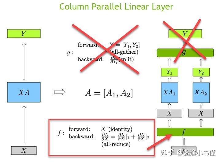 [细读经典]Megatron论文和代码详细分析(5)-T5-part 2 Parallel Transformer - 知乎