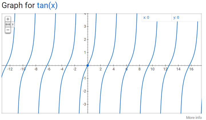 震惊，他挺起了tan90°的胸。 - 知乎