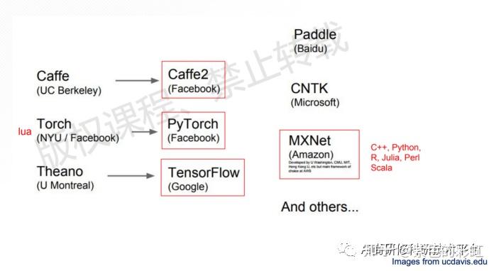 【遥感技术】 从CNN到Transformer：基于PyTorch的遥感影像、无人机影像的地物分类、目标检测、语义分割和点云分类 - 知乎