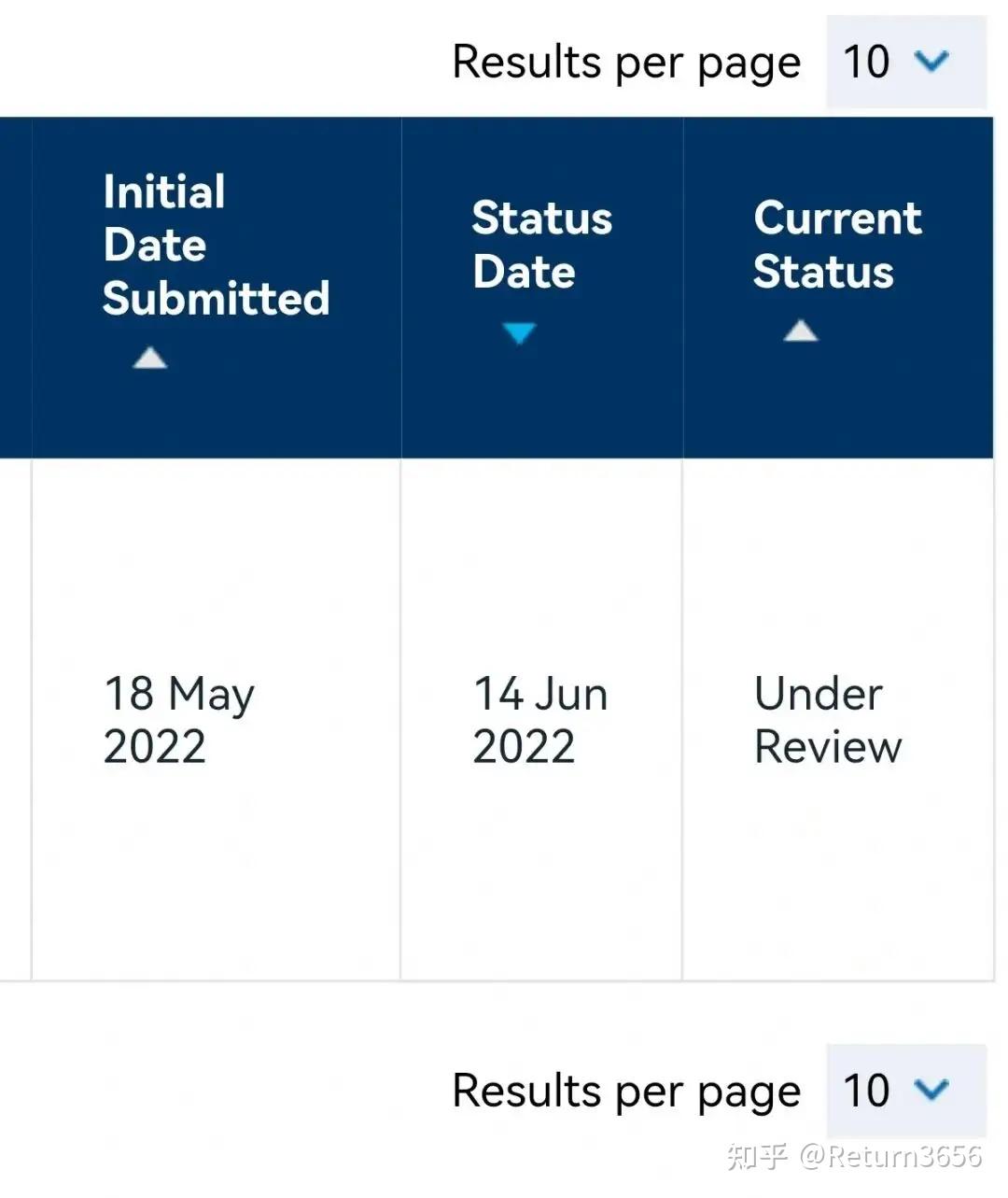 投稿1周，目前是Manuscript under consideration，这个状态一般持续多久？ - 知乎