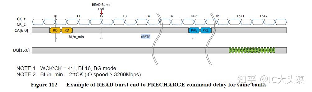LPDDR6时序参数与原理详解（三）：tCCD和tRTP - 知乎