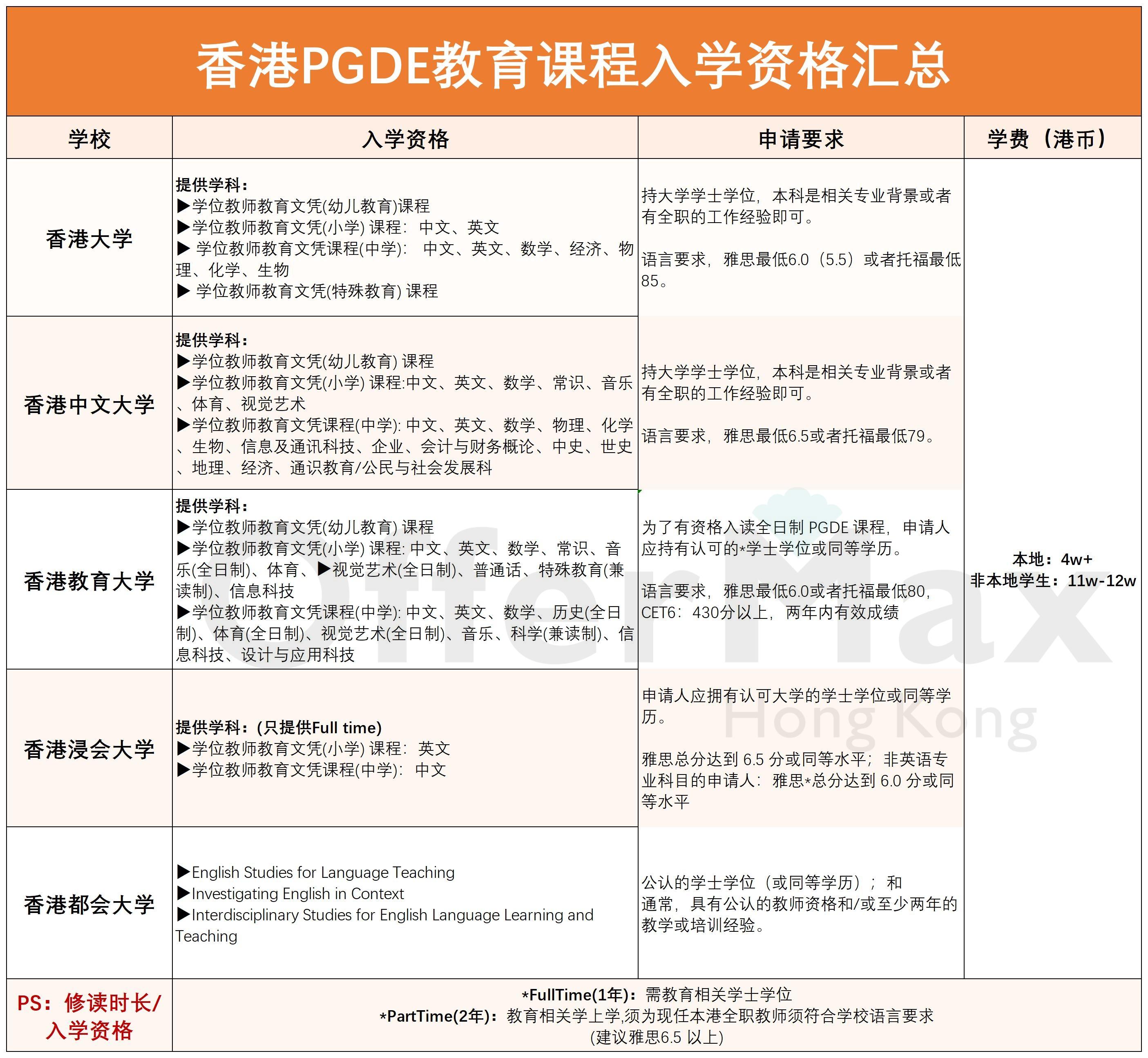 香港教育大学的pgde好申请吗 内地师范大学毕业能够申到吗? - 知乎