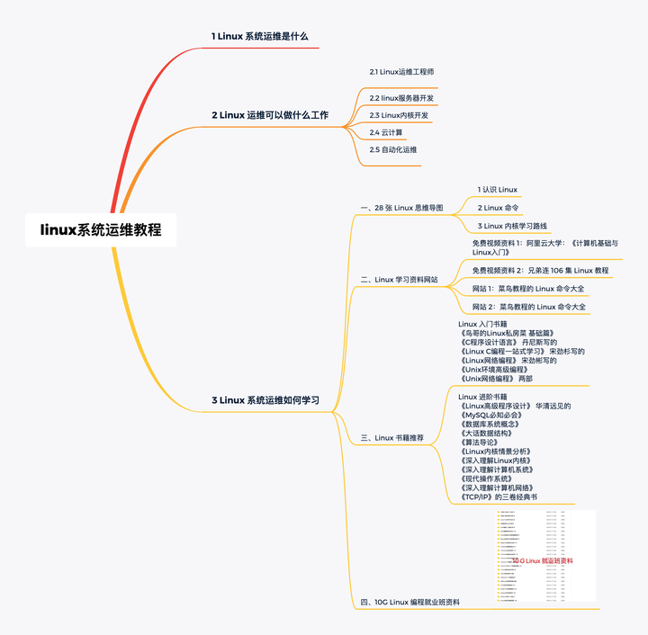 【干货】linux系统运维教程，【收藏】linux系统运维攻略 - 知乎