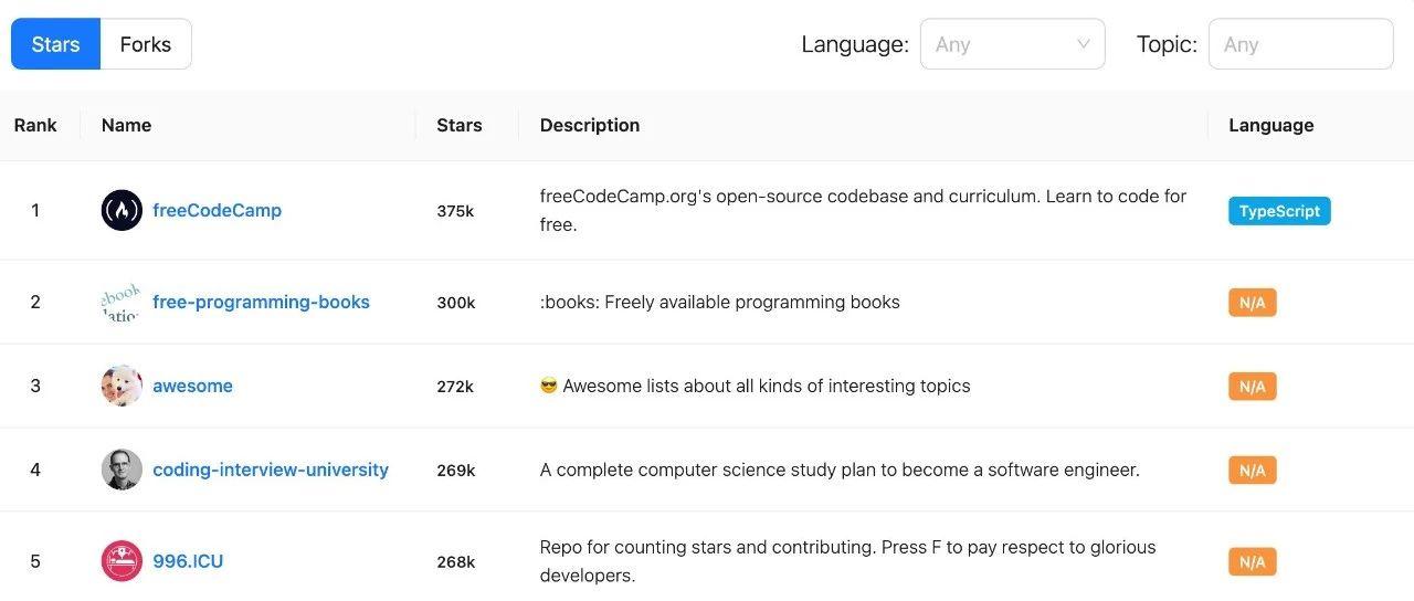 超实用！了解github的热门趋势和star排行是必须得！ - 知乎