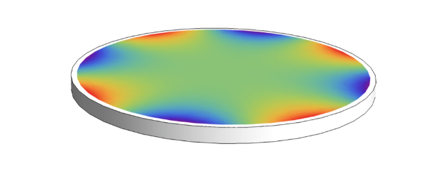 如何理解三类PDE(椭圆, 抛物, 双曲)？ - 知乎
