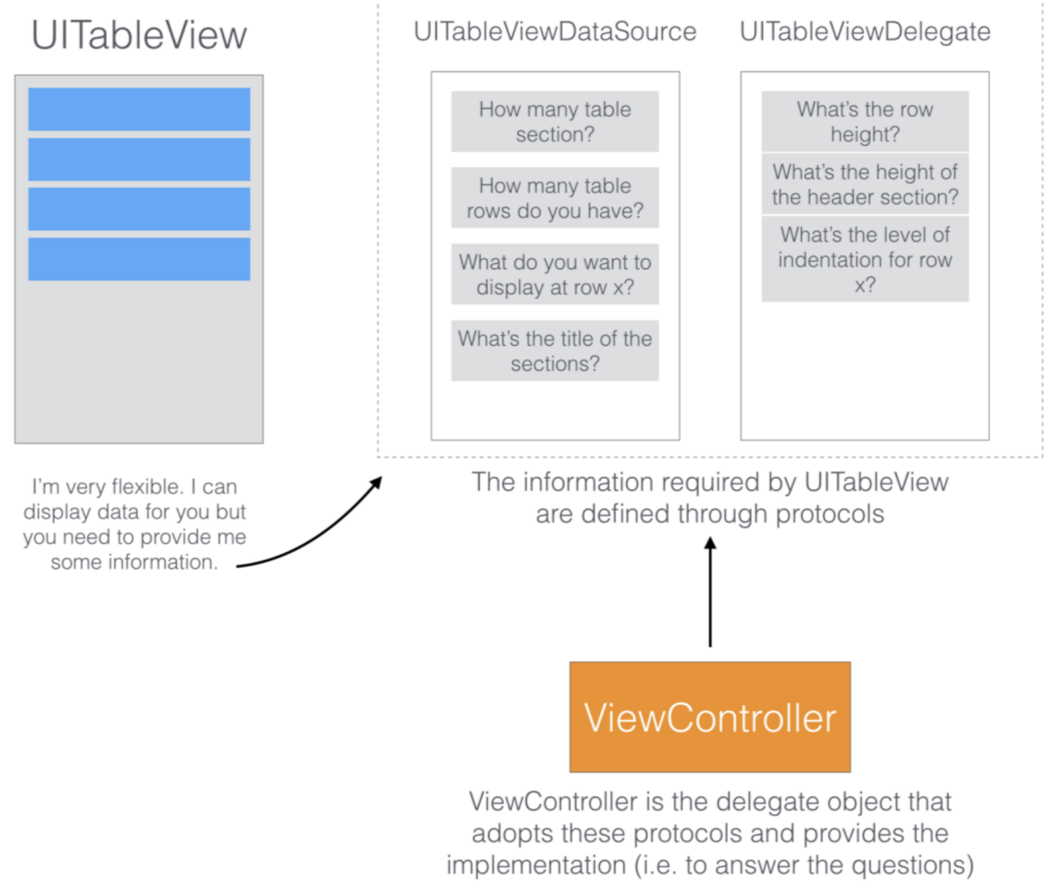 04.UITableView - 知乎