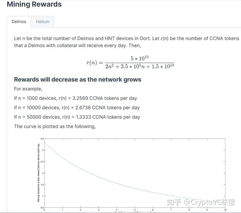 Helium（HNT）设备在Oort DEN网络中的部署指南 - 知乎