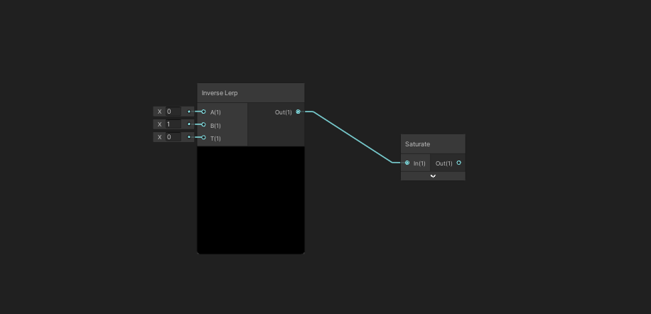 Tech-Artist 学习笔记：HLSL 程序化纹理 (附 Shader Graph 实现) - 知乎