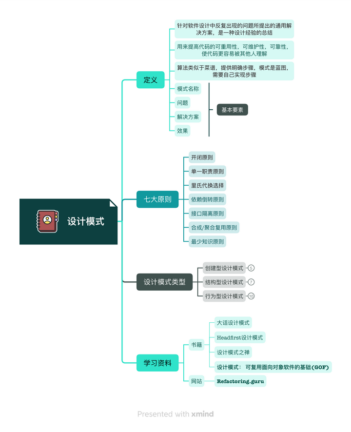 设计模式学习笔记01 知乎