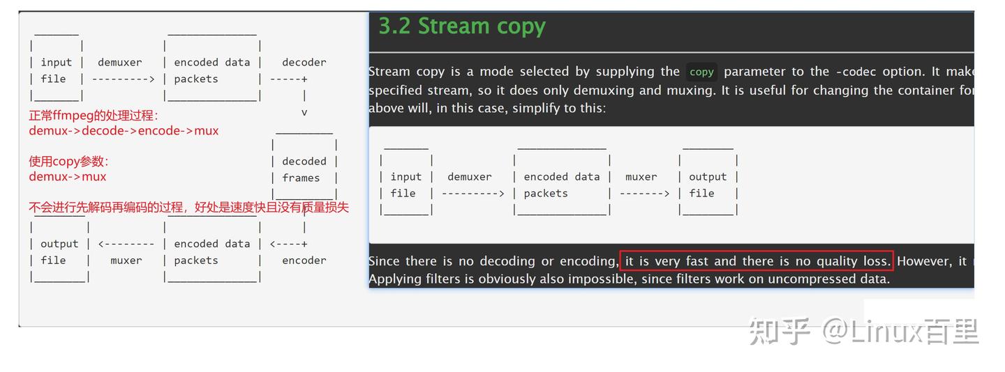 【FFmpeg实战】FFMPEG常用命令行 - 知乎