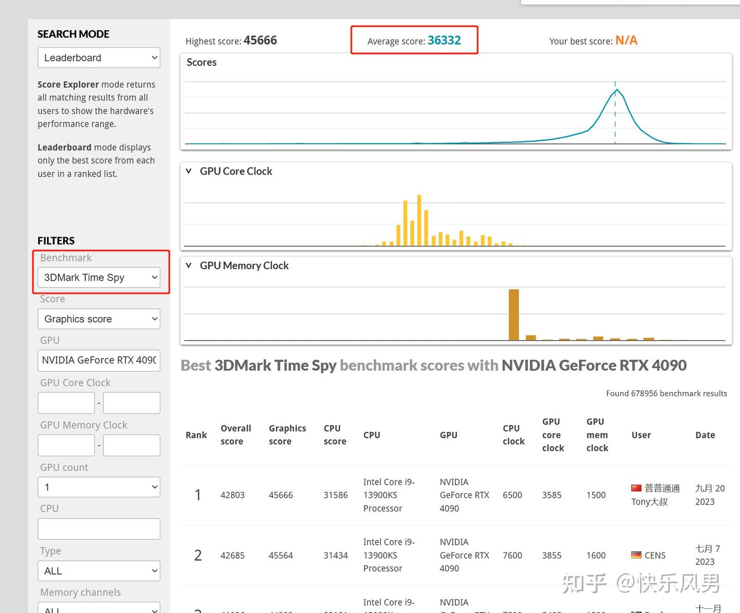 3DMark CPU/GPU 跑分爬虫 - 知乎