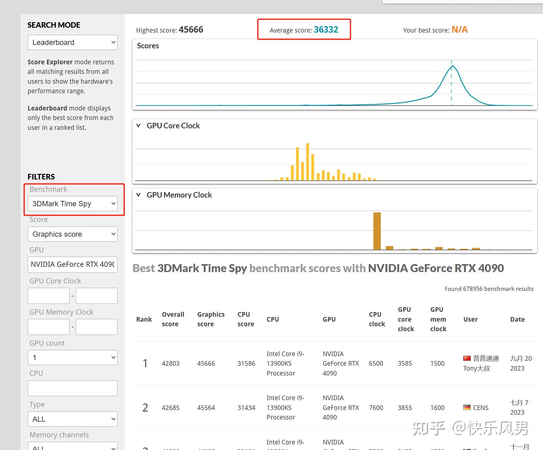3DMark CPU/GPU 跑分爬虫 - 知乎