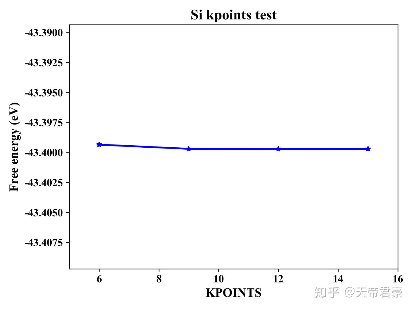 VASP计算笔记—KPOINTS测试 - 知乎