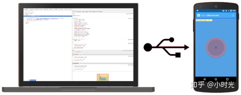 Android 手机调试H5网页 - 知乎