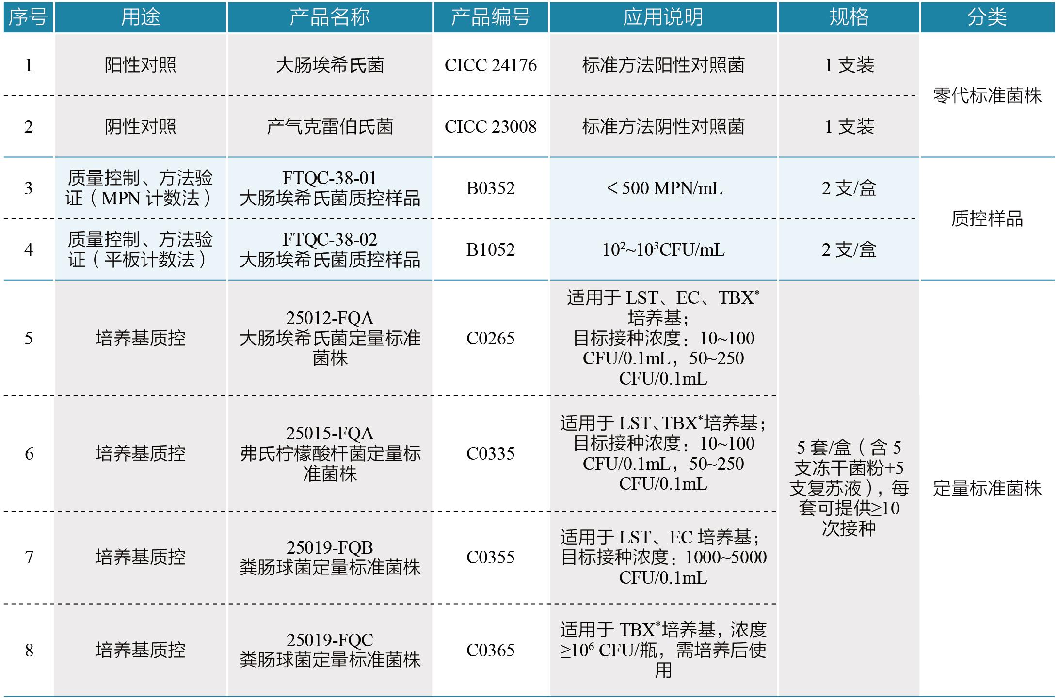 中国工业微生物菌种保藏管理中心（CICC）标准样品保障新版GB 4789.3等国家标准规范实施 - 知乎