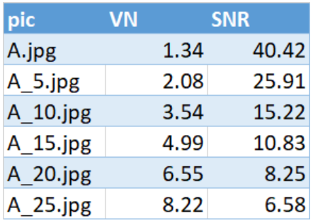 图像噪声测量之Visual Noise、SNR - 知乎