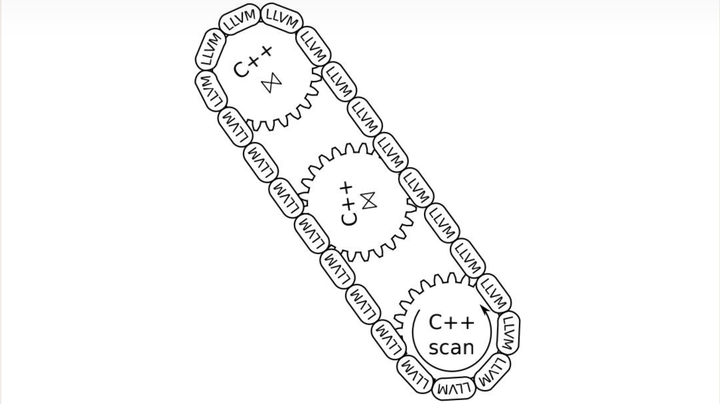 LingoDB 查询整体编译（Designing an open framework for query optimization and compilation 论文解读） - 知乎
