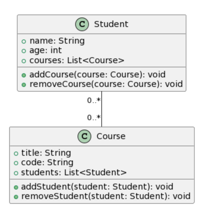 通过ChatGPT生关系图&流程图，用obsidian查看 - 知乎