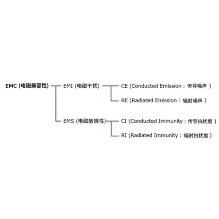 什么是电磁兼容性-EMC? - 知乎