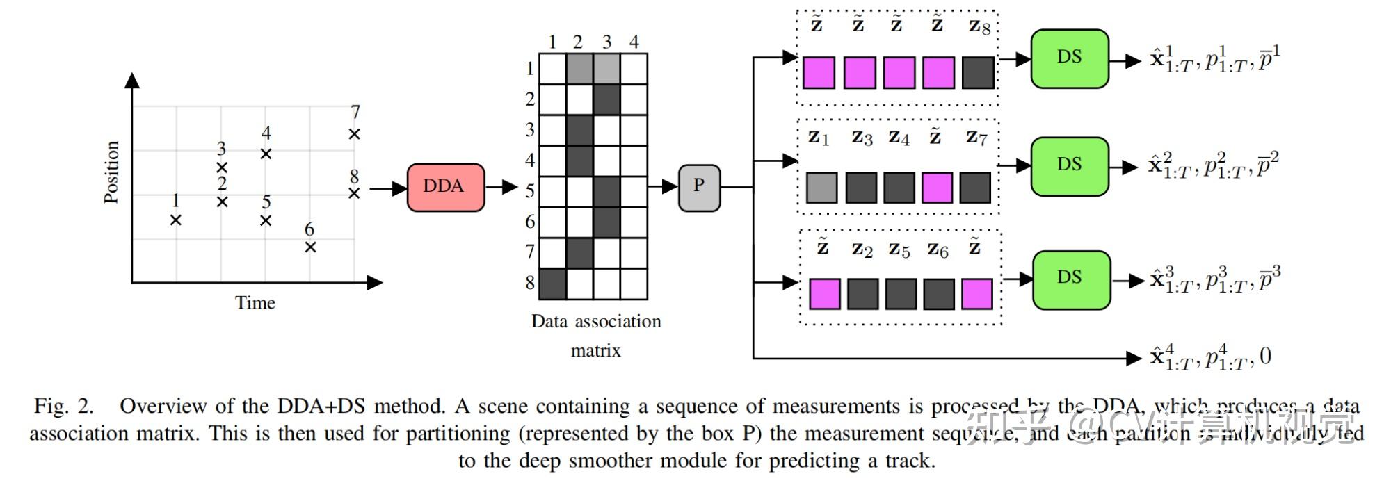 CV计算机视觉每日开源代码Paper with code速览-2024.1.5 - 知乎