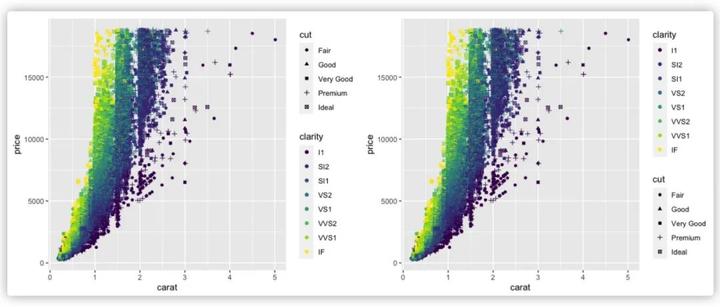 ggplot2 如何控制多个映射 Legend 的顺序 - 知乎