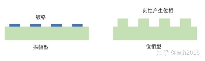 CGH补偿检测光学元件设计与加工 - 知乎