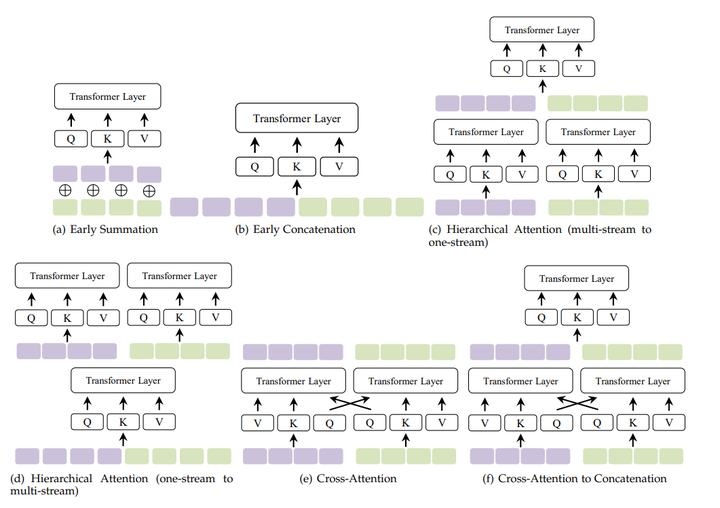 Transformer图解以及相关的概念解析 - 知乎