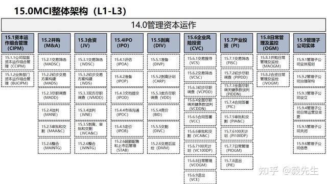 华为流程架构深度解析：全业务域L1-L3级流程规范方案 - 知乎
