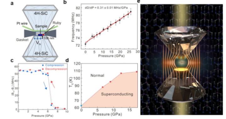 我首次实现基于碳化硅中硅空位色心的高压原位磁探测 - 知乎