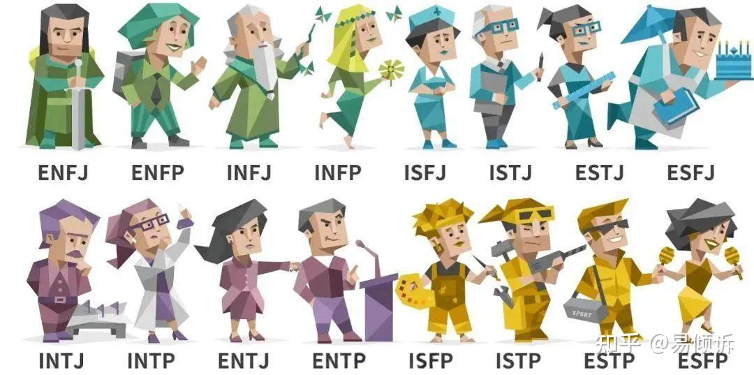【MBTI】原来fi和fe的差别这么大，难怪INFP和INFJ不是同类人！ - 知乎